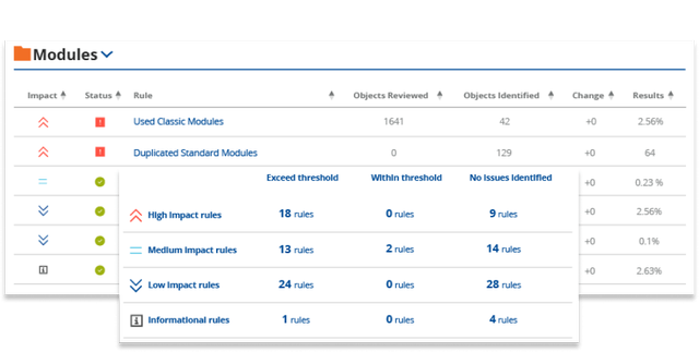 Toolkit Transform Your Software Testing Strategy Tricentis Transformation Tricentis