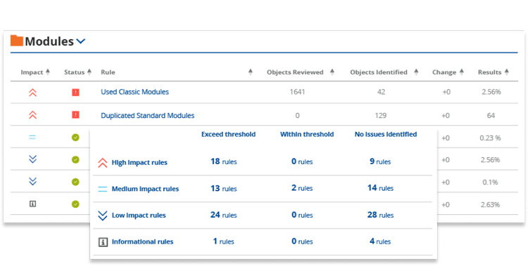 Toolkit Transform Your Software Testing Strategy Tricentis Transformation Tricentis